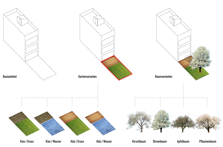 Feldbreite – Fontana Landschaftsarchitektur – Basel